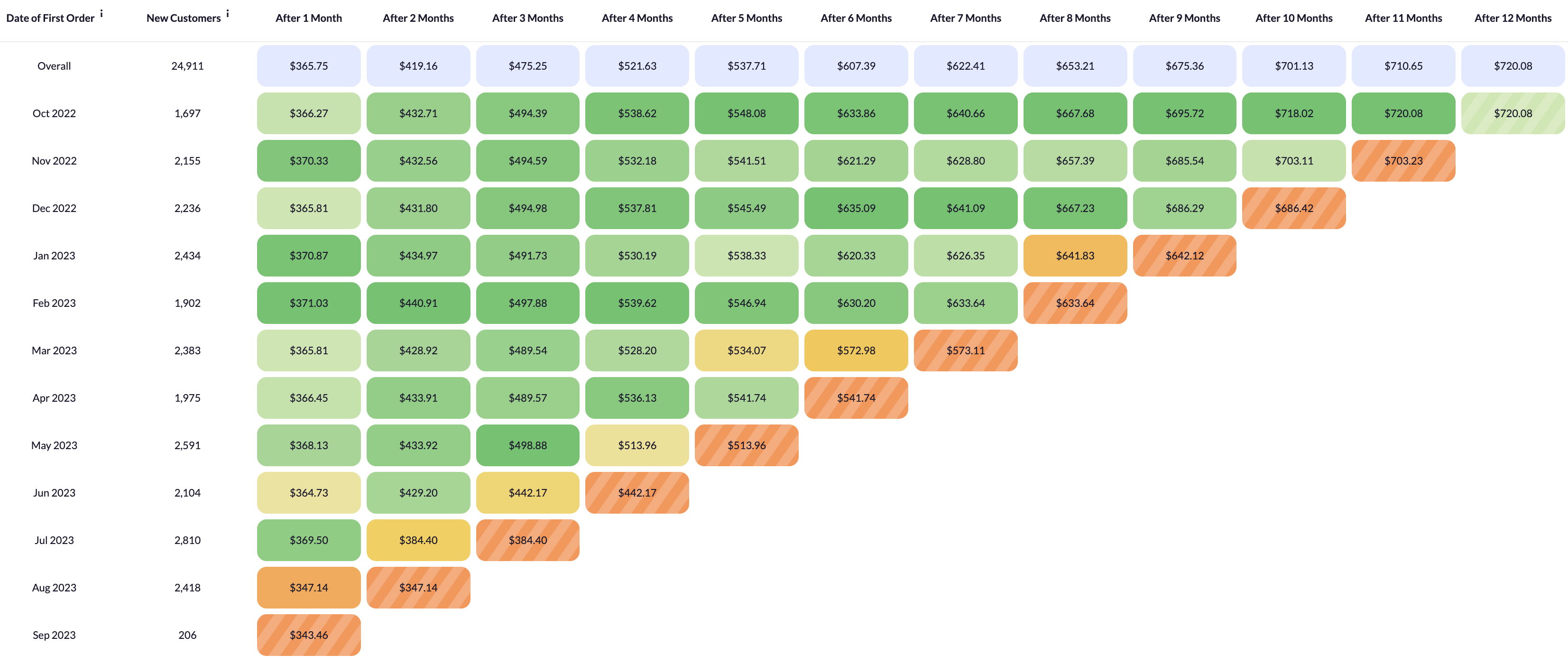 Setting And Tracking Yearly Goals Milestones In Shopify