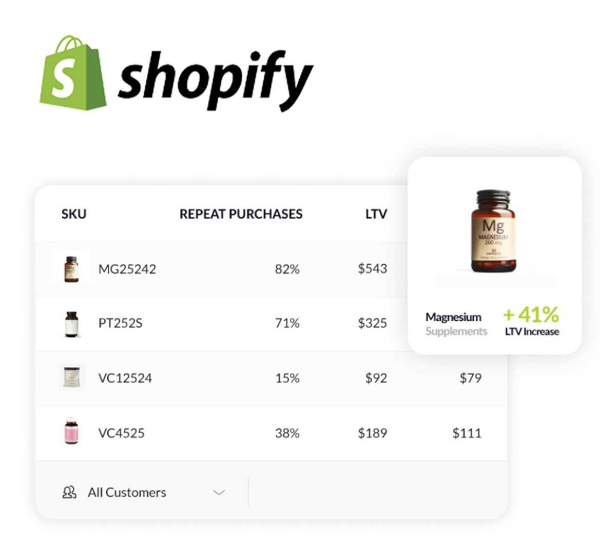 Shopify Product LTV: A Comprehensive Guide